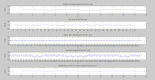 A Good Matlab Model For Direct Sequence Spread Spectrum A Good Matlab Model For Direct Sequence 